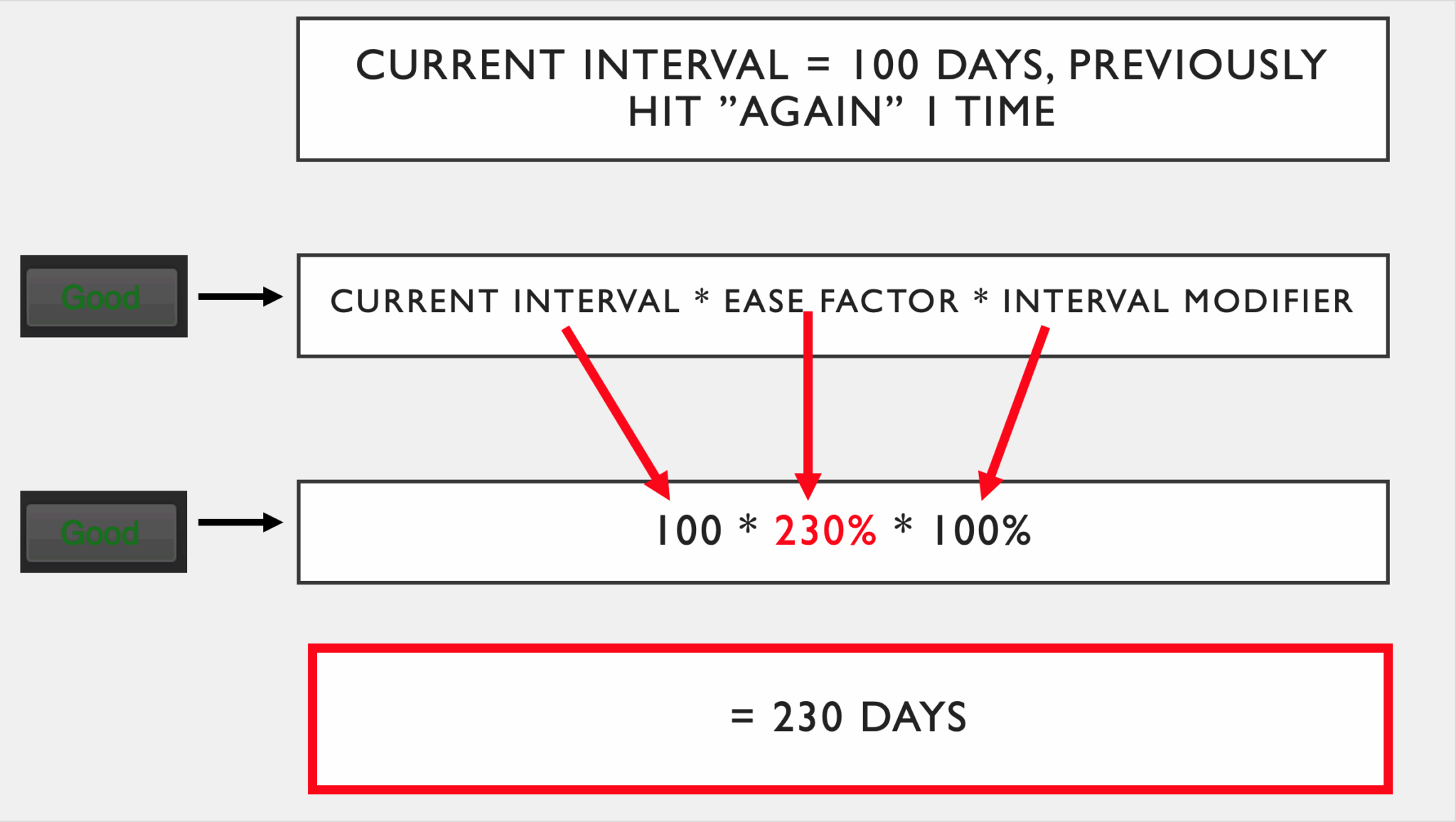 Zach Highley | Anki Settings: A Complete Guide and Recommended Settings ...